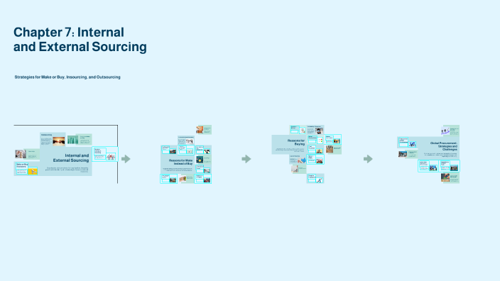Internal and External Sourcing by Amira Adilla on Prezi