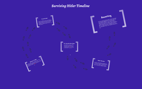 Surviving Hitler Timeline by Matthew Law on Prezi