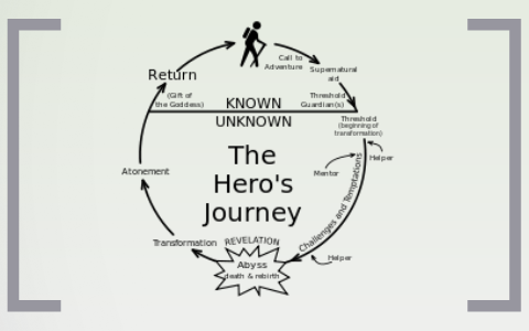 Monomyth aka The Hero's journey by Jan Rogalski on Prezi