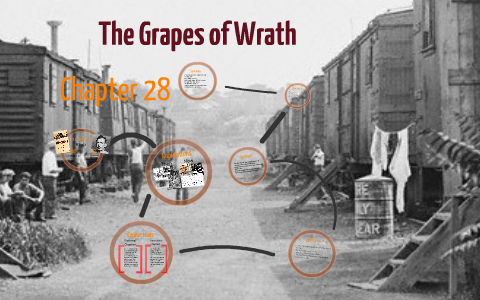 Grapes of Wrath chapter 28 by Tim Hubner on Prezi