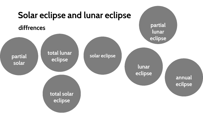 Moon by Alex Rugg on Prezi