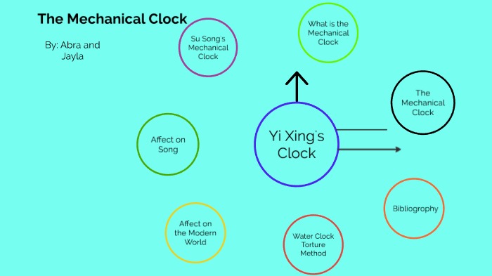 Mechanical Clocks Tang and Song by Abra Attoh on Prezi