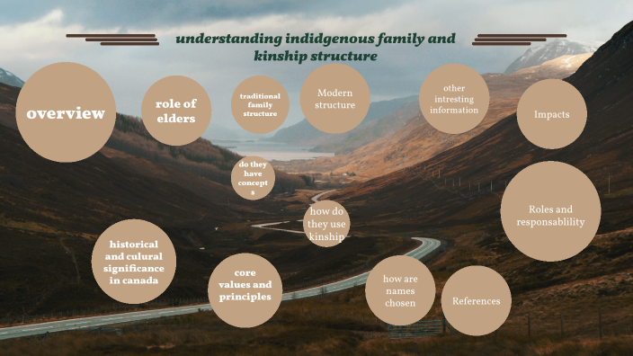 understanding indigenous family and kinship structures by Kiara White ...