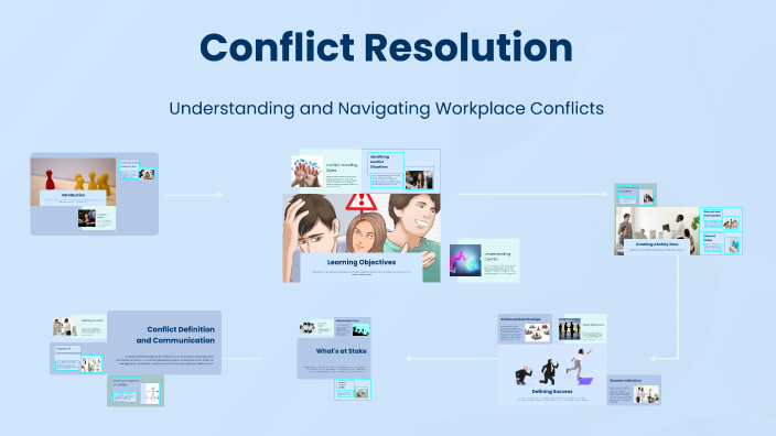 Conflict Resolution by Gwen Hill on Prezi