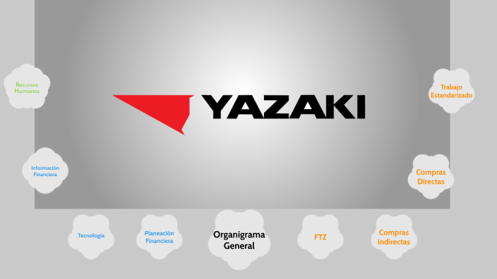 Organigrama YAZAKI. by Aprendiz Multimedia on Prezi