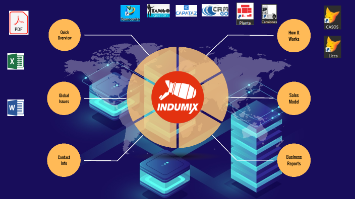 MAPA DE SISTEMAS / INTERRELACIÓN DE PROCESOS by PABLO SORIA on Prezi