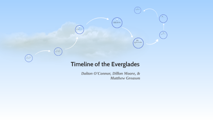 Timeline of the Everglades by dalton oconnor on Prezi