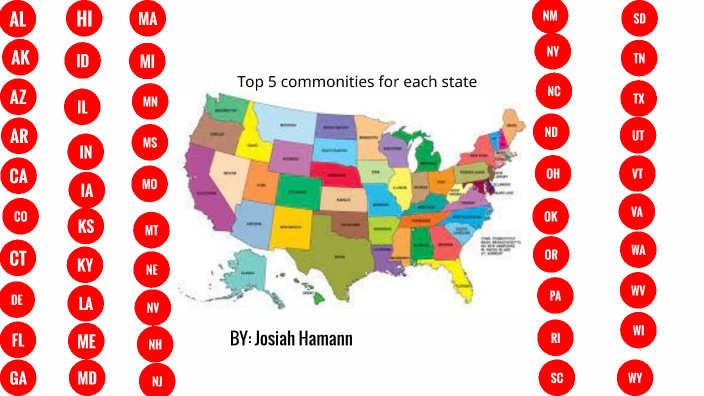 Top 5 commodities of different states by Josiah Hamann on Prezi
