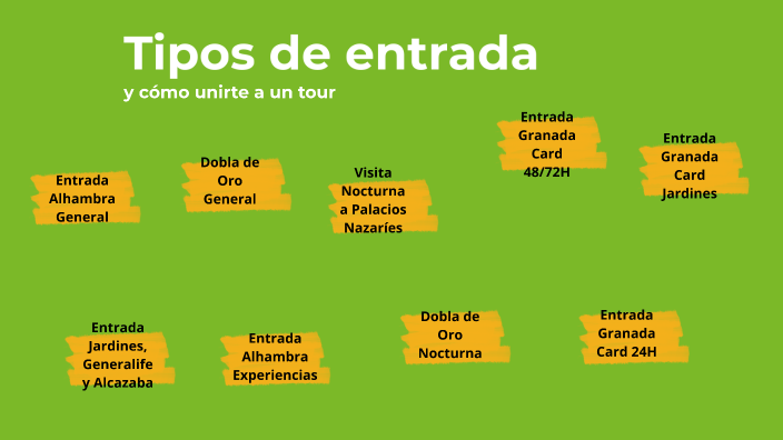 Infografía entradas by Juan Manuel Sánchez Castaño on Prezi