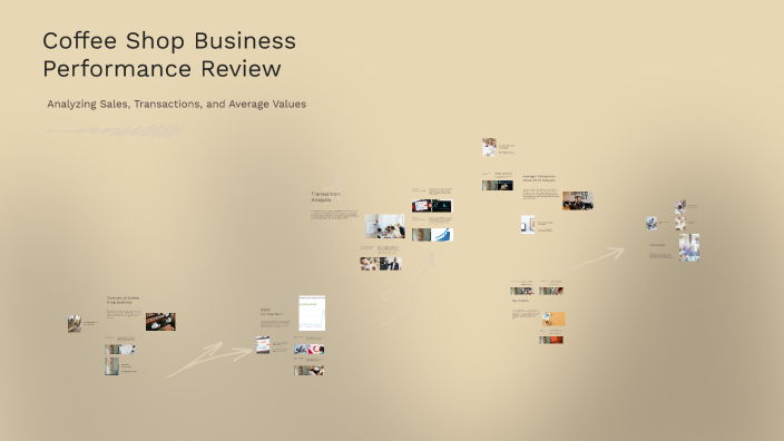 Coffee Shop Business Review by Neelam Dias on Prezi