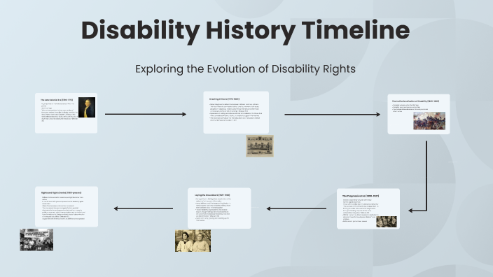 Disability History Timeline by Kalea Lojka on Prezi