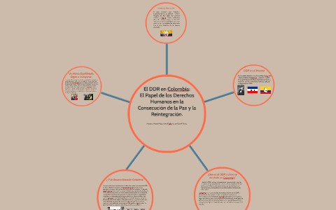 El DDR en Colombia: by Mateo Rojas Guerrero on Prezi