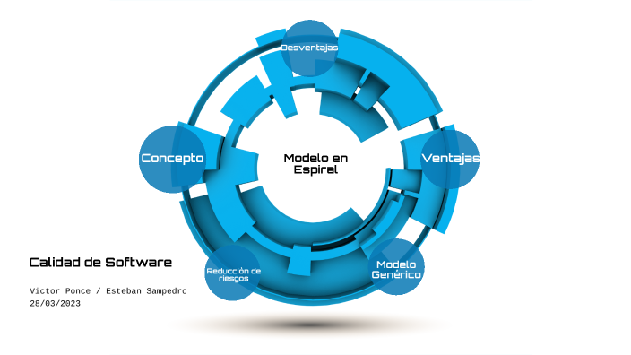 Modelo en Espiral by sebastian garcia on Prezi