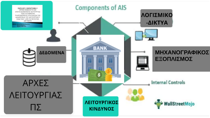ΑΡΧΕΣ ΑΣΦΑΛΟΥΣ ΚΑΙ ΑΠΟΤΕΛΕΣΜΑΤΙΚΗΣ ΛΕΙΤΟΥΡΓΙΑΣ ΤΩΝ ΣΥΣΤΗΜΑΤΩΝ ...