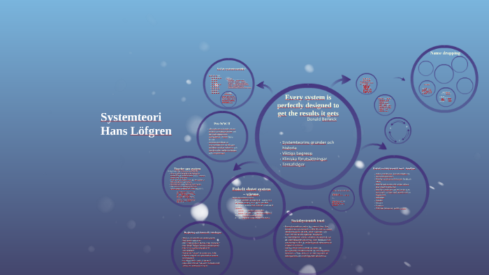 Systemteori by Hans Lofgren on Prezi