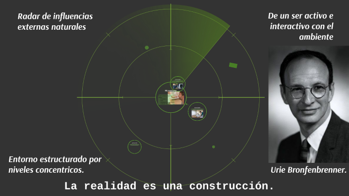 Urie Bronfenbrenner by Roberto Tio on Prezi