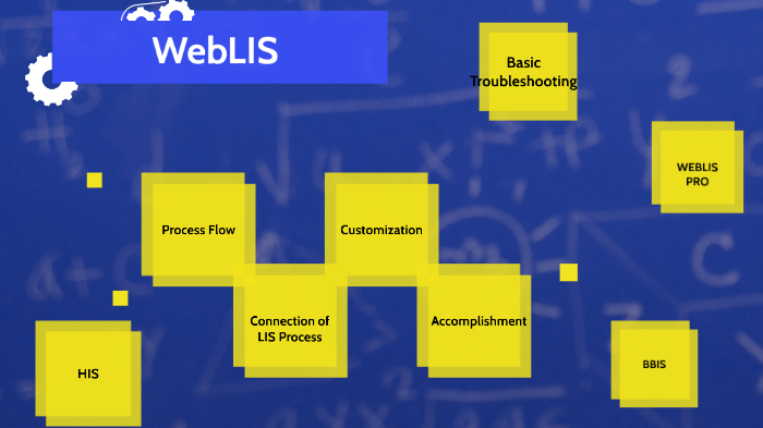 WEBLIS by Albert Tolin on Prezi