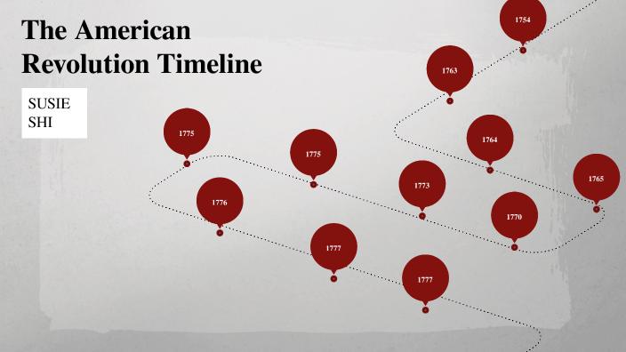 The American Revolution Interactive Timeline-Susie by suyi shi on Prezi