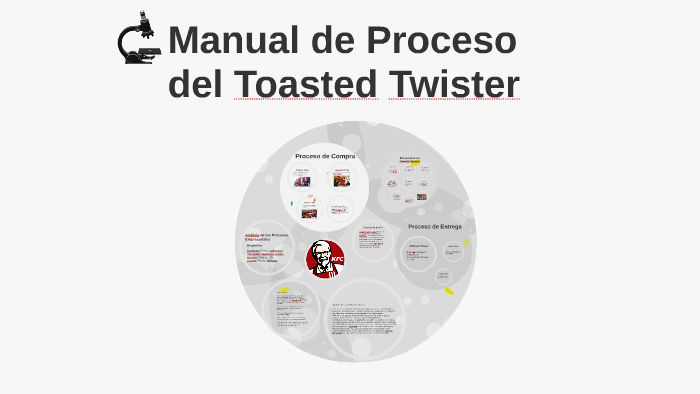 Manual de Proceso del Toasted Twister by Sebastian Zambrano