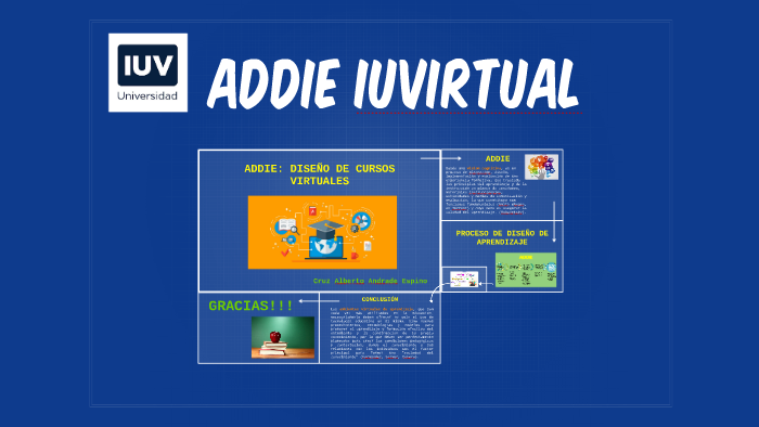 ADDIE IUVIRTUAL by Cruz Alberto Andrade on Prezi