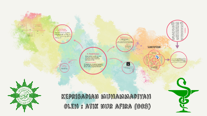Kepribadian muhammadiyah by Atik Nur Afira on Prezi