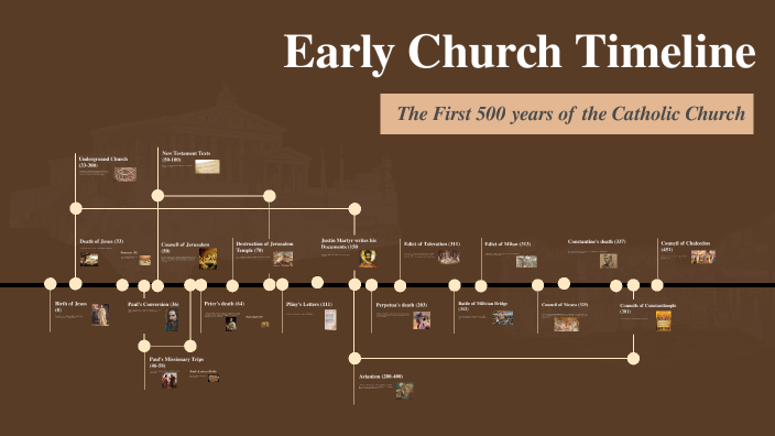 Early Church Timeline by Alba Irun-Ferrando on Prezi