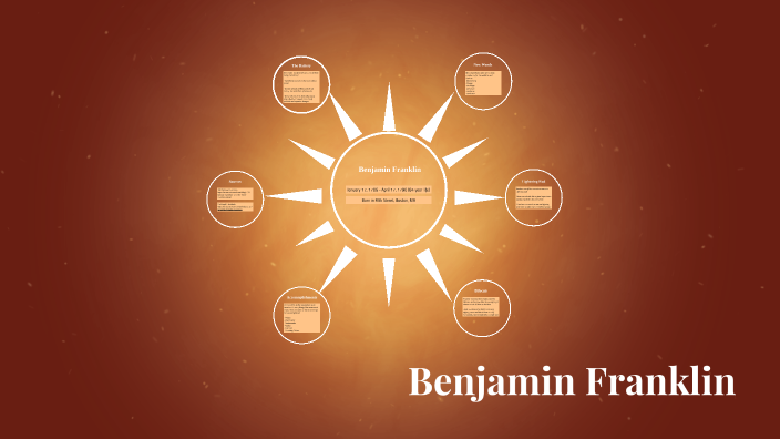 Inventors project by Aiden Lyons on Prezi