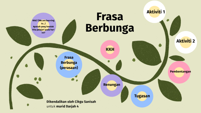 Frasa Berbunga_Darjah 4 by sanisah rahim on Prezi