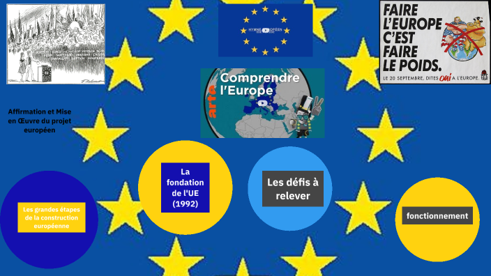 Affirmation et mise en oeuvre du projet européen by MURIEL BAUDE on Prezi
