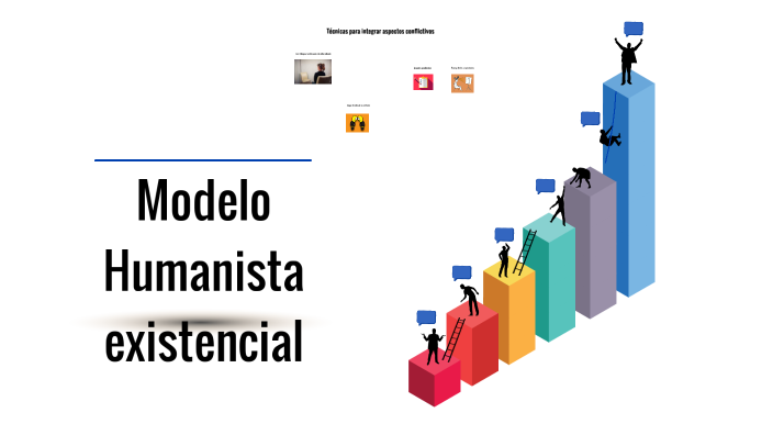 Modelo Humanista existencial by Oliver Pérez on Prezi