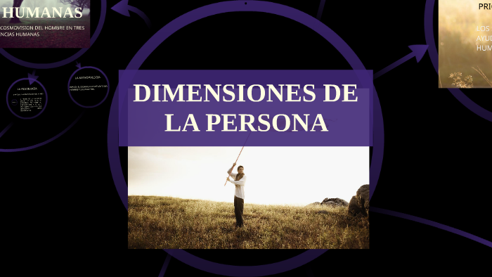DIMENSIONES DE LA PERSONA by Lorena Guzman on Prezi