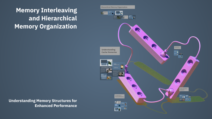 Memory Interleaving and Hierarchical Memory Organization by Vansh Aggarwal on Prezi