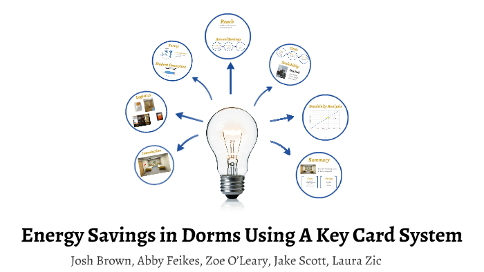 Energy Savings in Dorms Using Key Card System by Abigail Feikes on Prezi