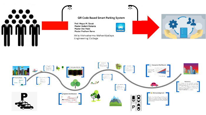 QR Code Based Smart Parking System by Riya Dokania on Prezi