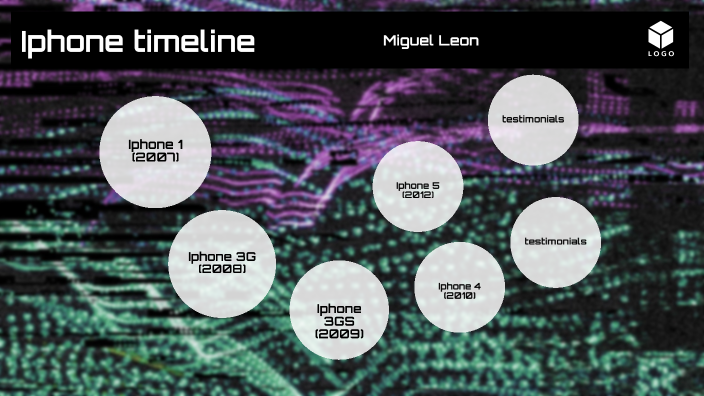 Iphone Timeline by melons on Prezi