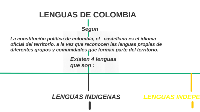 LENGUAS DE COLOMBIA by Antonieta Hernandez on Prezi