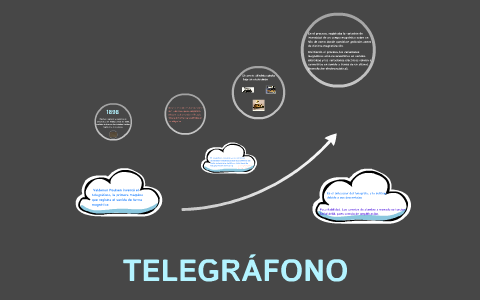 En 1898, Valdemar Poulsen inventó el telegráfono, la primera by ...