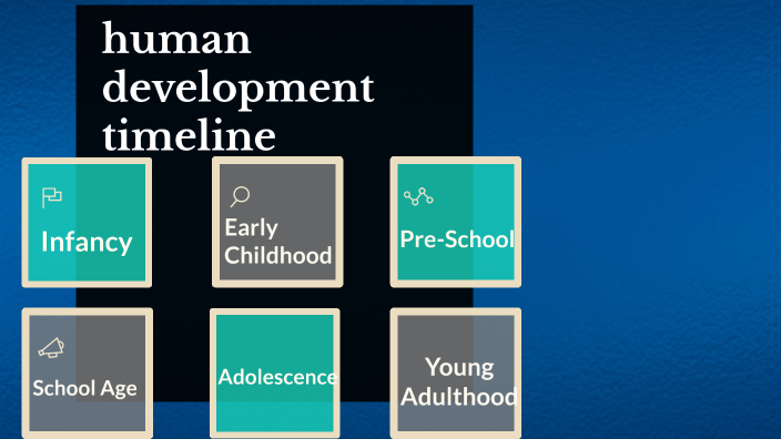 human development timeline by egan kuhn on Prezi