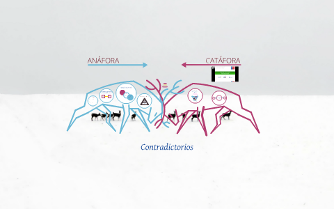 ANÁFORA Y CATÁFORA by Madeline Rodriguez on Prezi