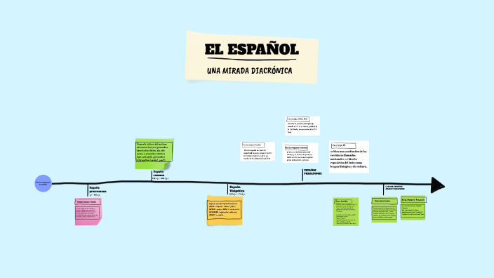 Linea de tiempo español by Alejandra Abril on Prezi