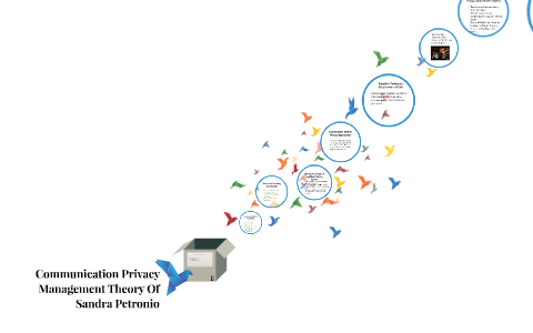 Communication Privacy Management Theory Of Sandra Petronio by joe ...