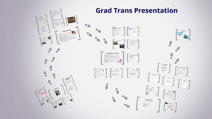 WHO AM I by mackenzie bowerman on Prezi