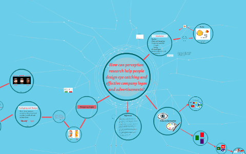 How can perception research help people design eye catching by Ruby Nichols on Prezi