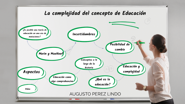 La Complejidad Del Concepto De Educación By Marcelo D Agostino On Prezi