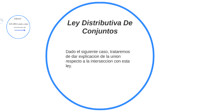 Ley Distributiva De Conjuntos by Javier Caicedo Rodriguez on Prezi
