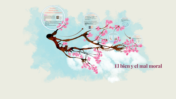 El bien y el mal moral by Alejandra García Albán on Prezi