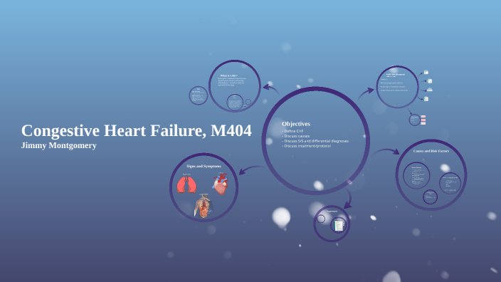 Congestive Heart Failure by James Montgomery on Prezi