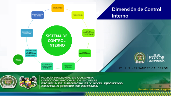 CONTROL INTERNO PRESENTACION by LUIS HERNANDEZ on Prezi