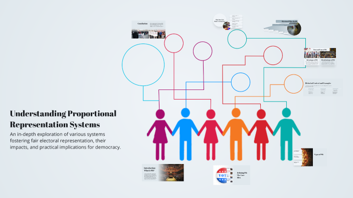 Understanding Proportional Representation Systems by chouaib mohamed on ...