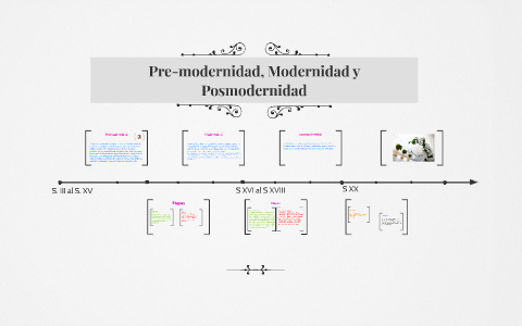 Premodernidad, Modernidad y Posmodernidad by Karen D. Triana on Prezi